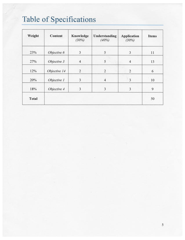 Modified Unit Plan | PDF