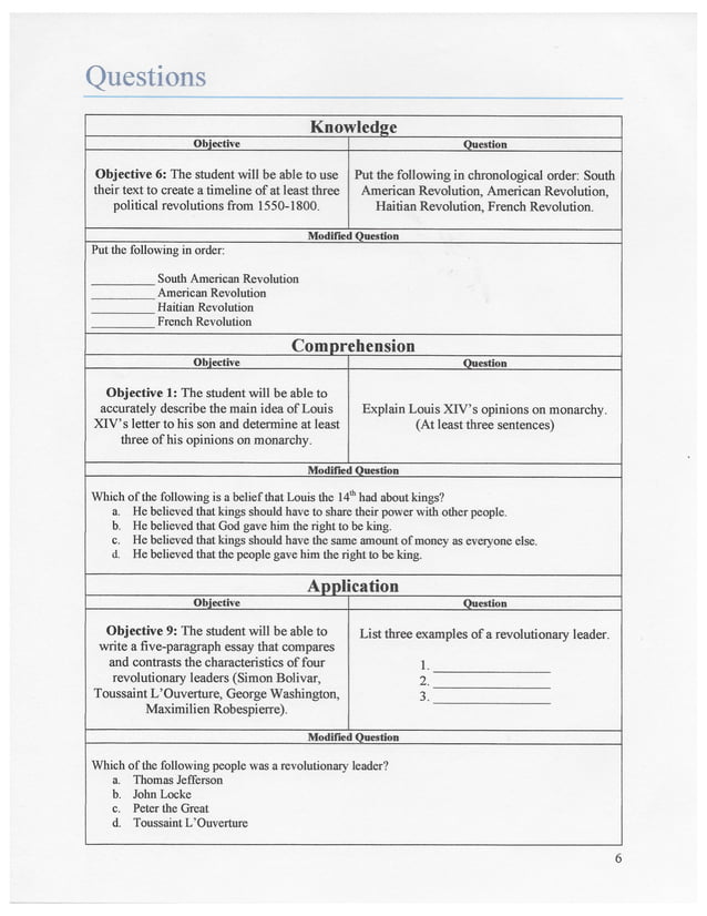 Modified Unit Plan | PDF