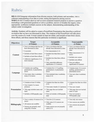Modified Unit Plan | PDF