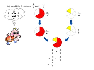 M4(3) r ppt -mixed number | PPT
