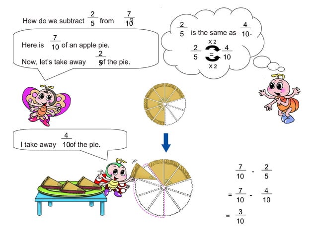 M4(3) r ppt -mixed number | PPT