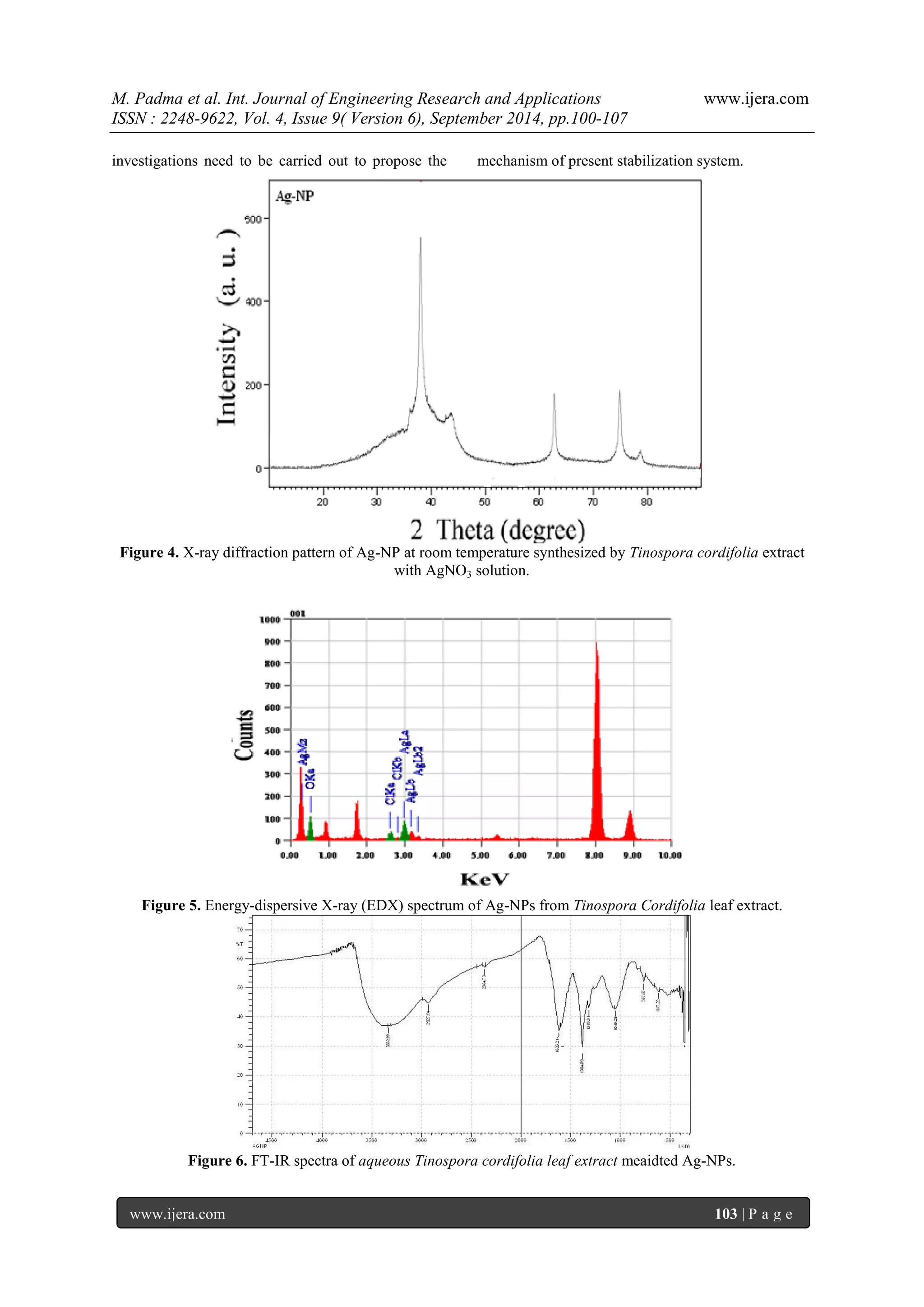 Synthesis & Characterization of Fluorescent Silver Nanoparticles stabilized by Tinospora ...