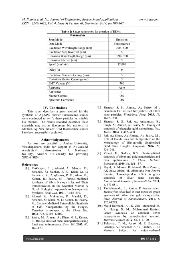 Synthesis & Characterization of Fluorescent Silver Nanoparticles stabilized by Tinospora ...