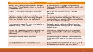 Embedded systems PPT module 4 covering VTU syllabus | PPTX