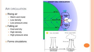 M4 Air and the atmosphere pptx IB document | PPT
