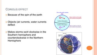 M4 Air and the atmosphere pptx IB document | PPT