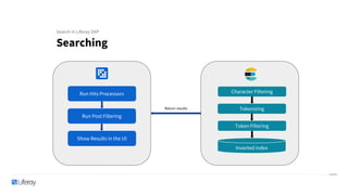 Liferay, Search & Customization | PPTX