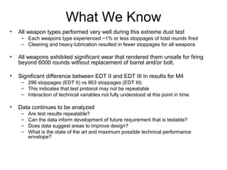 M4 Carbine Extreme Dust Test Brief v35.0 | PPT
