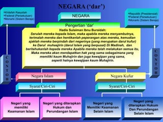 M4 Definisi Negara Islam | PPT