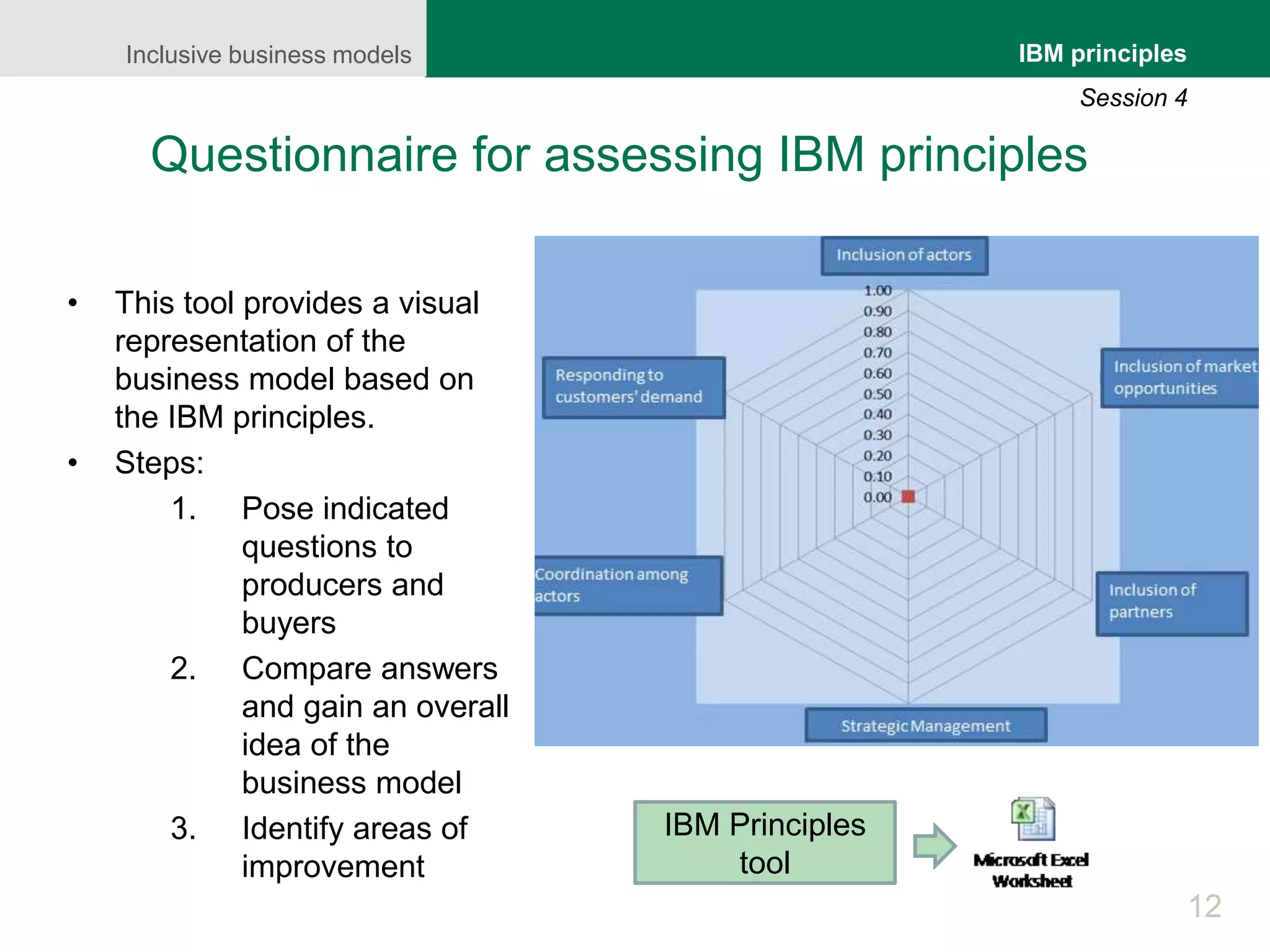 Inclusive business model principles - Session 4 | PPTX