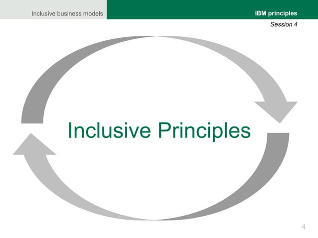Inclusive business model principles - Session 4 | PPTX