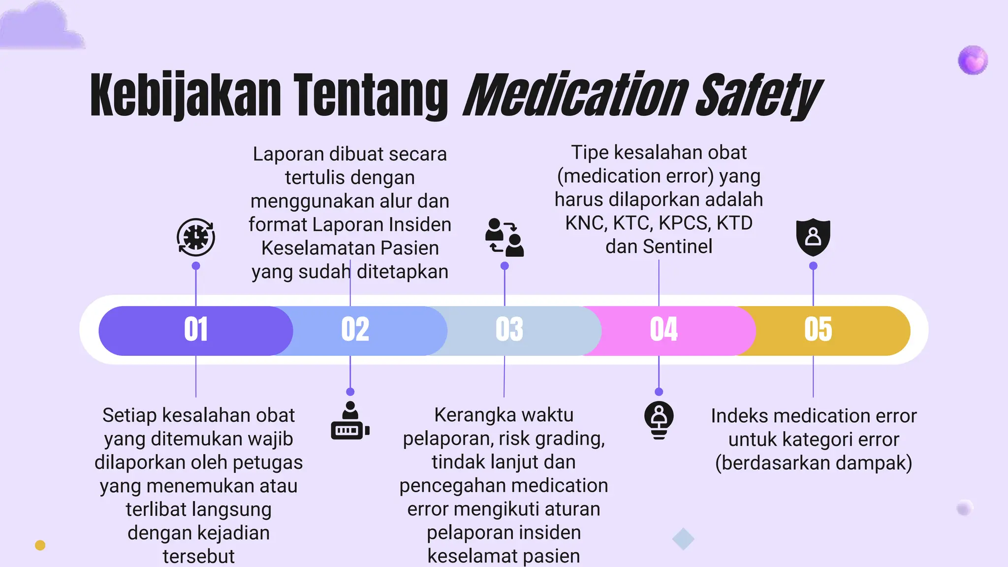 M4 IHT Medication Error by apt Dwisada.pptx