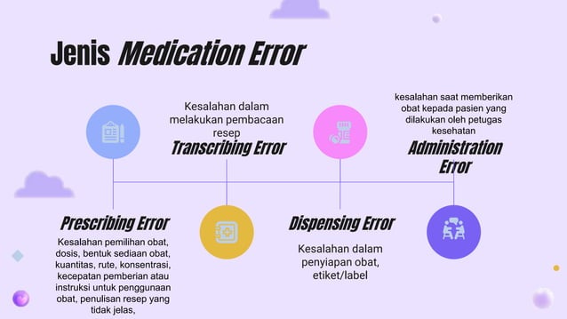 M4 IHT Medication Error by apt Dwisada.pptx