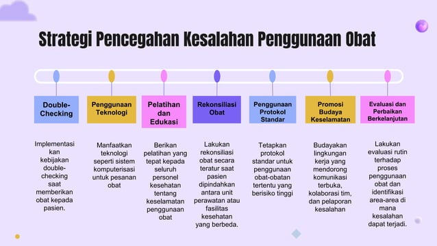 M4 IHT Medication Error by apt Dwisada.pptx