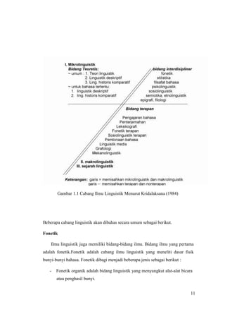 Materi M4KB1 - Pengantar Linguistik Umum | PDF