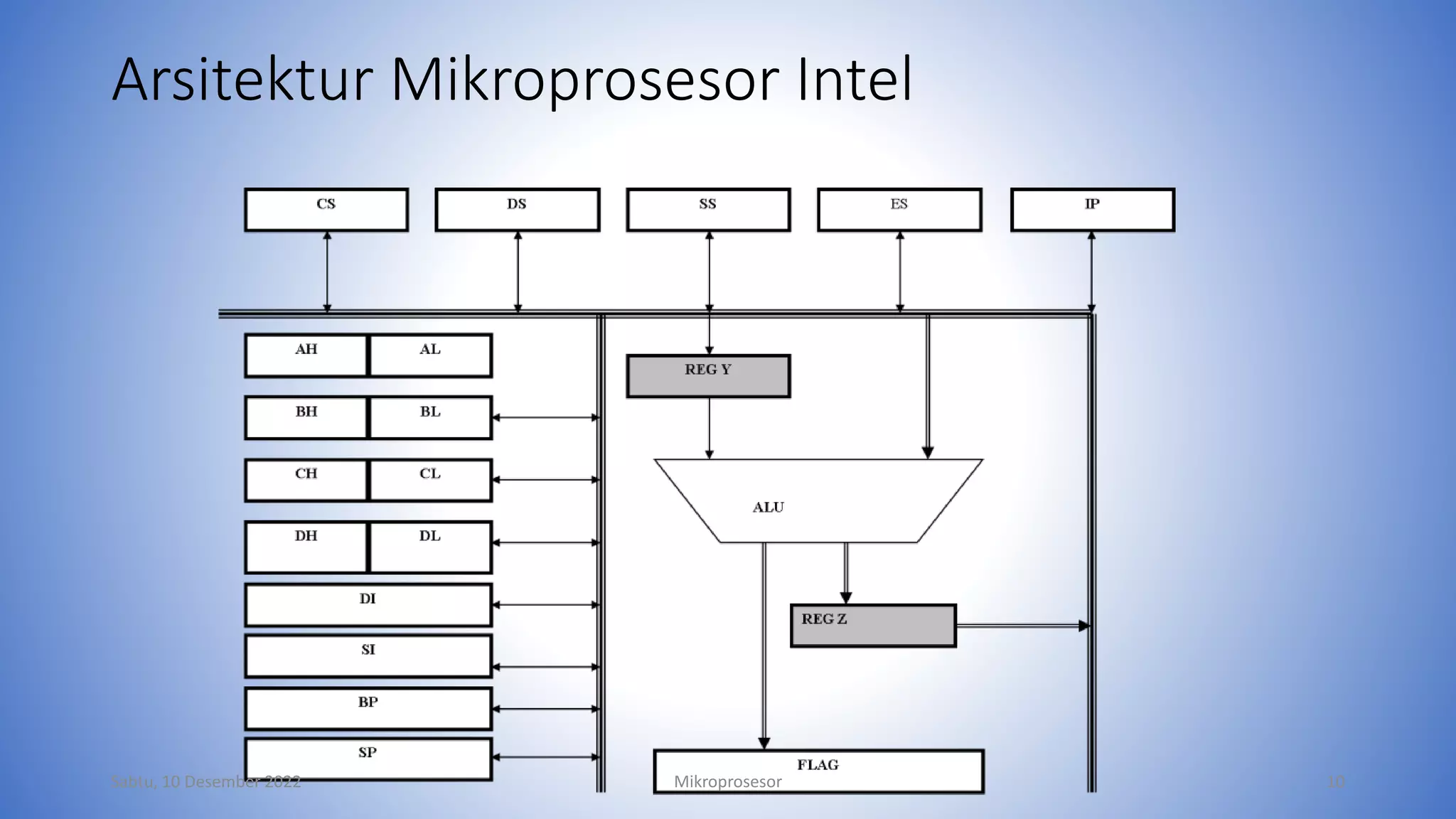 M4KB1 Arsitektur Mikroprosesor.pptx
