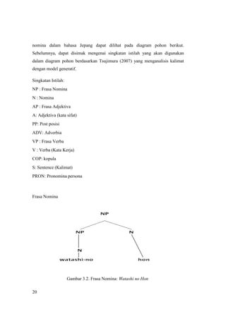 Materi M4KB3 - Sintaksis | PDF