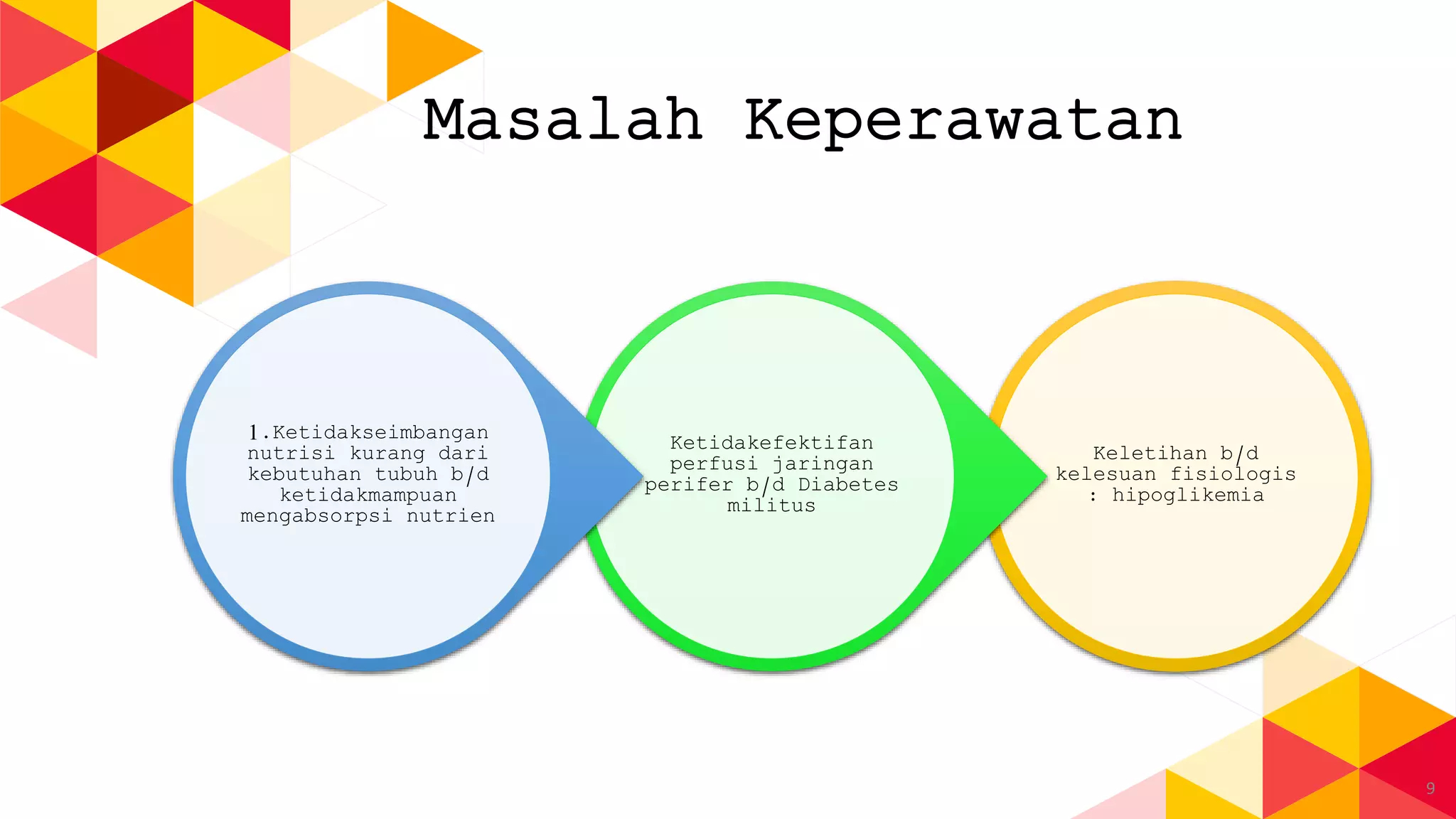 M4 kb4 kegawatdaruratan non-trauma | PPTX