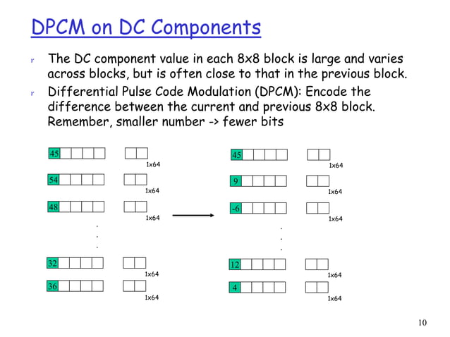 Image compression- JPEG Compression & its Modes | PPT