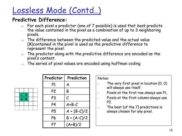 Image compression- JPEG Compression & its Modes | PPT