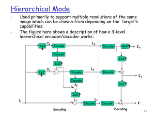 Image compression- JPEG Compression & its Modes | PPT