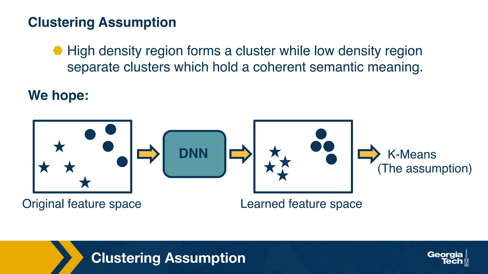 M4L18 Unsupervised and Semi-Supervised Learning - Slides v2.pdf