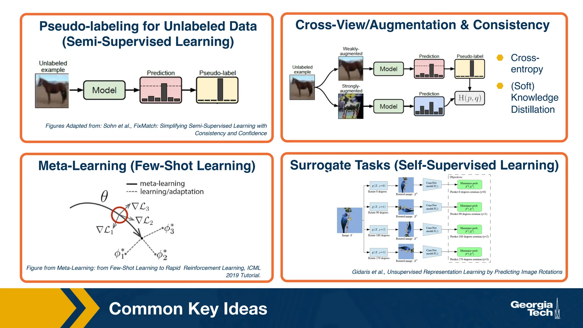 M4L18 Unsupervised and Semi-Supervised Learning - Slides v2.pdf | Web Development | Internet