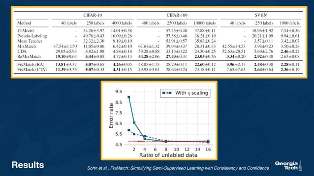 M4L18 Unsupervised and Semi-Supervised Learning - Slides v2.pdf | Web ...