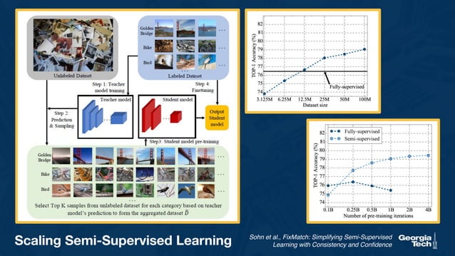 M4L18 Unsupervised and Semi-Supervised Learning - Slides v2.pdf | Web ...