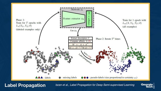 M4L18 Unsupervised and Semi-Supervised Learning - Slides v2.pdf | Web ...