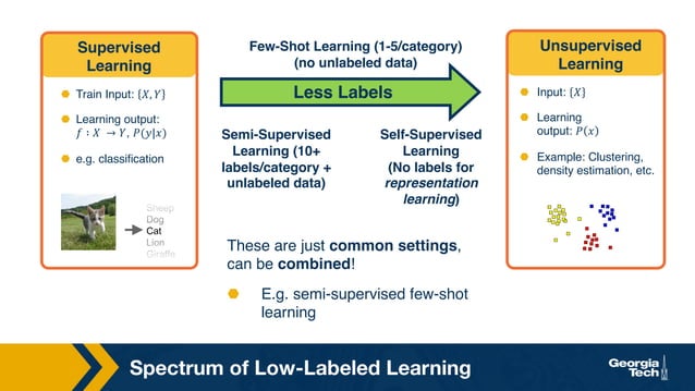 M4L18 Unsupervised and Semi-Supervised Learning - Slides v2.pdf | Web ...