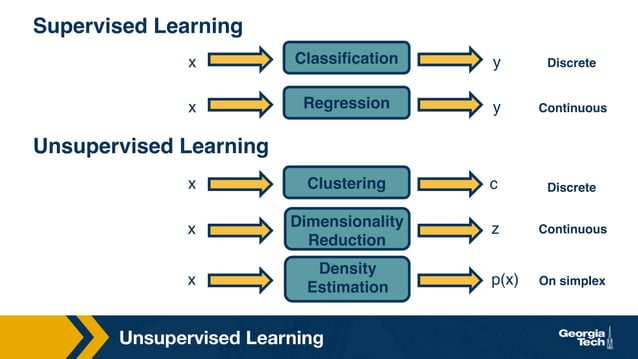 M4L18 Unsupervised and Semi-Supervised Learning - Slides v2.pdf | Web Development | Internet
