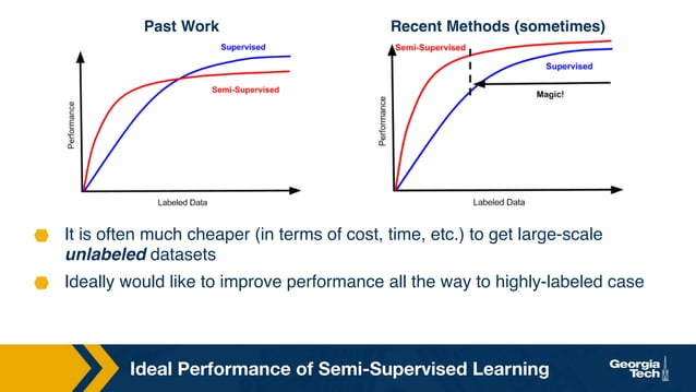 M4L18 Unsupervised and Semi-Supervised Learning - Slides v2.pdf | Web ...