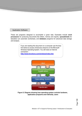 Farmer's Agribusiness Training Course: Module 4 - ICT in Support of ...