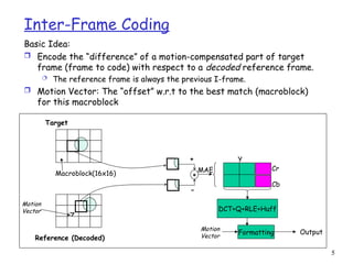 video compression techinique for headend.ppt
