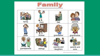 English Village Word of the Day: family | PPTX