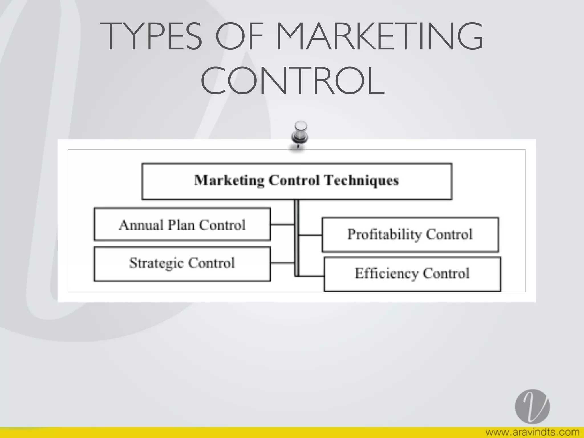MARKETING CONTROL SYSTEMS | PDF