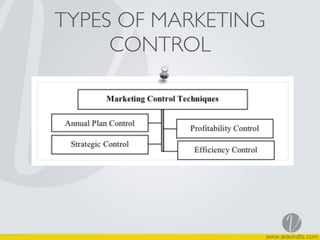 MARKETING CONTROL SYSTEMS | PPT | Free Download