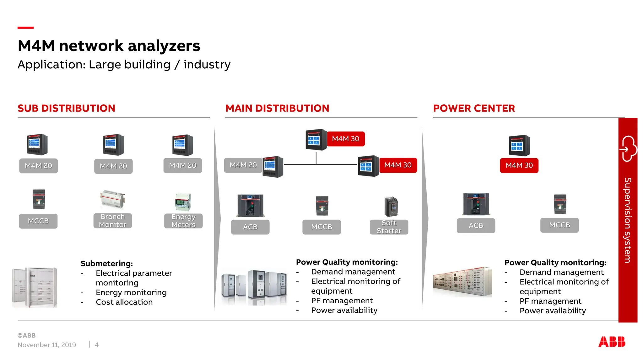 M4M network analyzer.pdf............................ | PPT