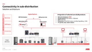 M4M network analyzer.pdf............................ | PPT