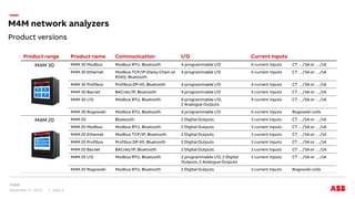 M4M network analyzer.pdf............................ | PPT