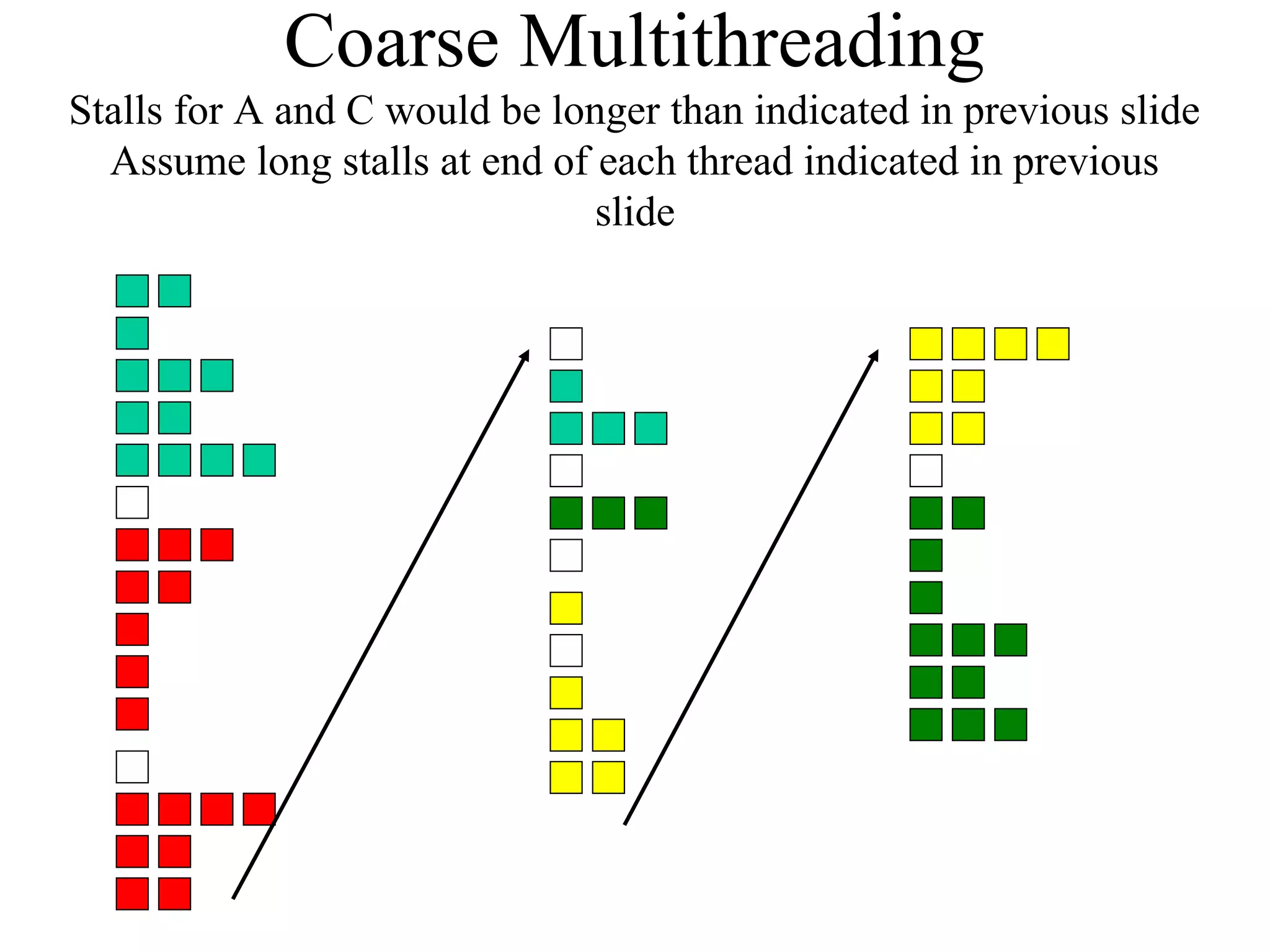 Hardware multithreading | PPT