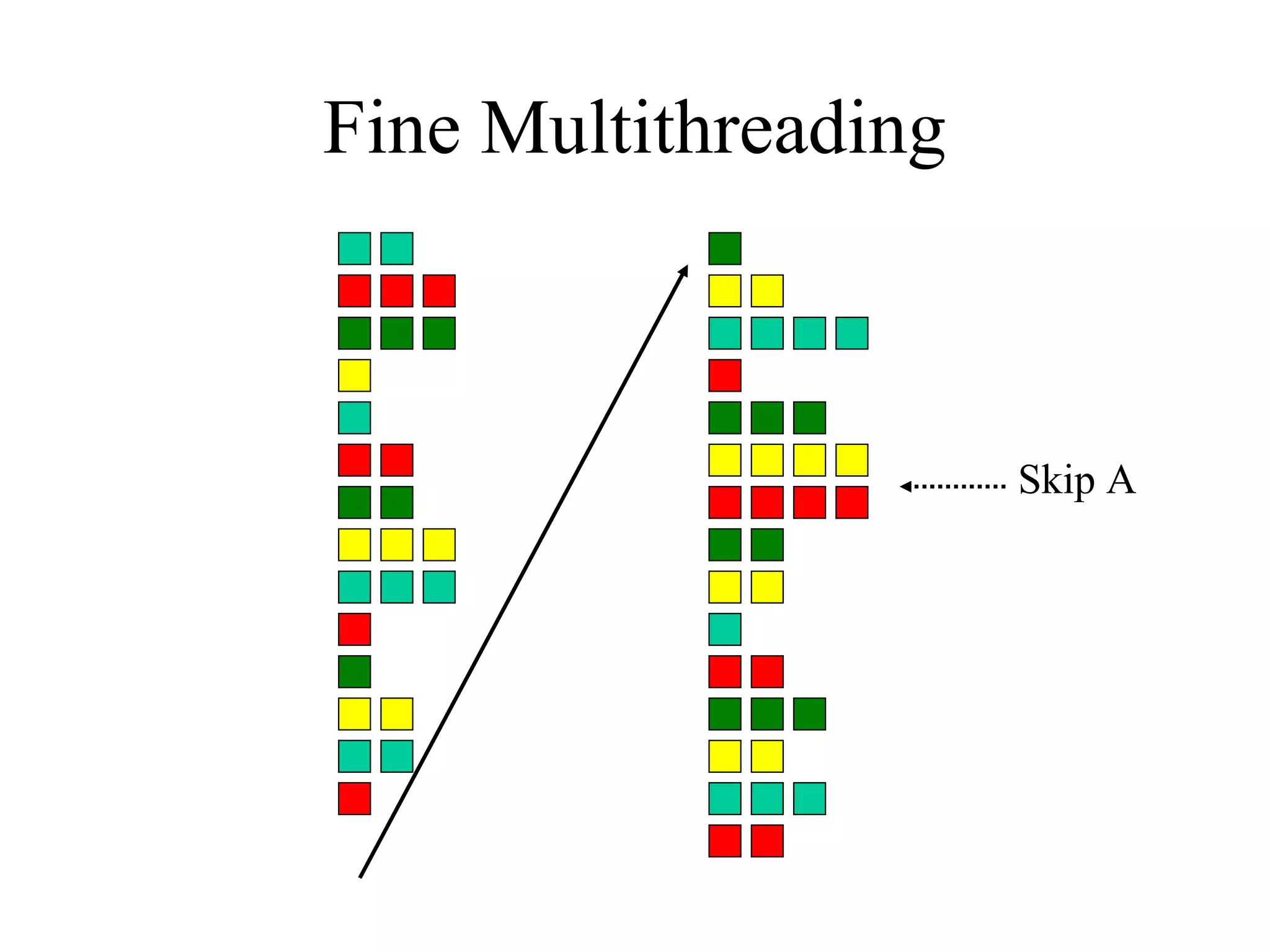 Hardware multithreading | PPT