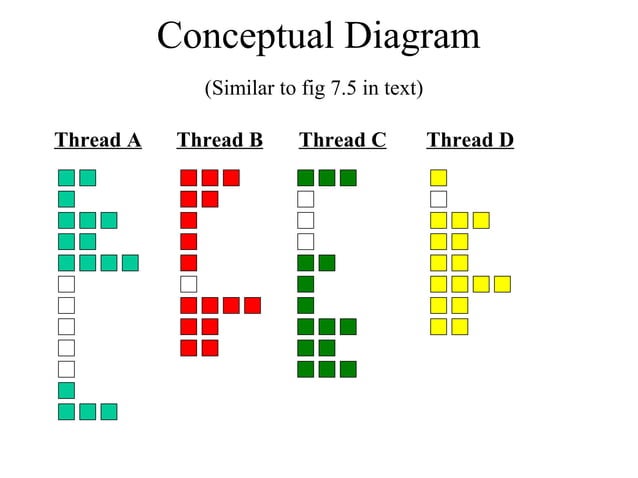 Hardware multithreading | PPT | Computing | Technology & Computing