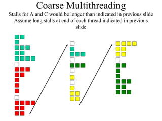Hardware multithreading | PPT