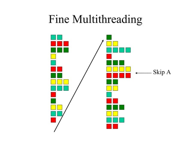 Hardware multithreading | PPT | Computing | Technology & Computing