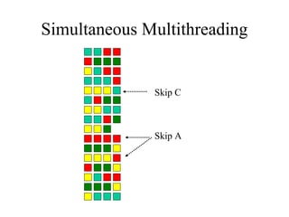 Hardware multithreading | PPT