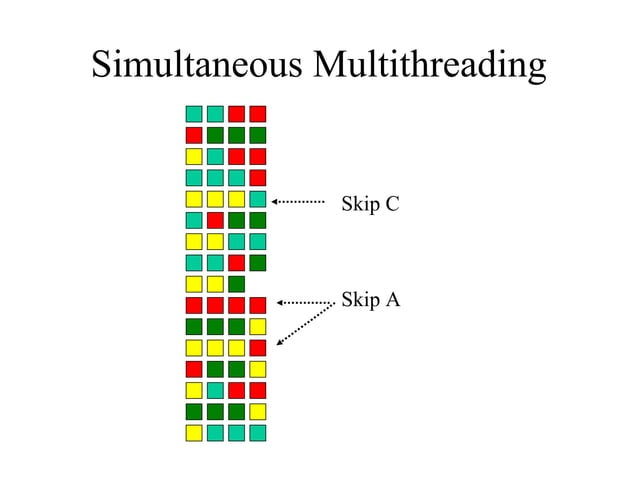 Hardware multithreading | PPT | Computing | Technology & Computing