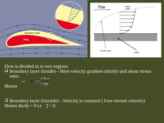 M_4_PCC-ME 203_Basics of Boundary layer.pptx | Physics | Science