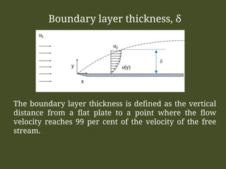 M_4_PCC-ME 203_Basics of Boundary layer.pptx | Physics | Science